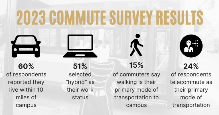 Make your voice heard with Commute Survey for chance to win $100 ...