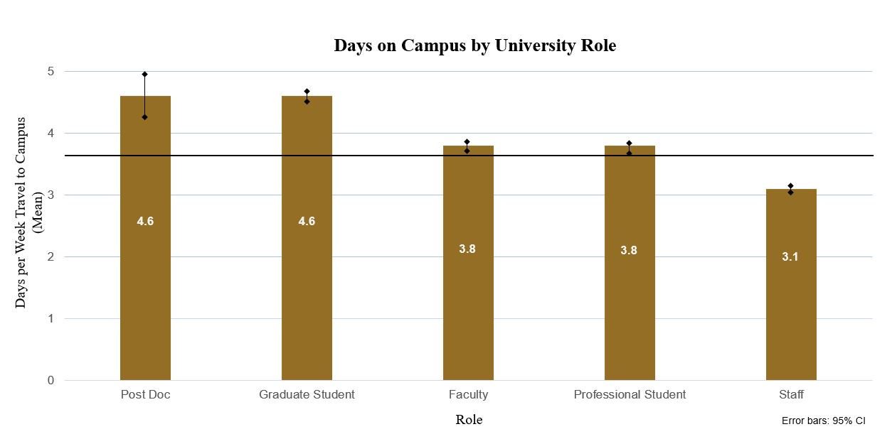 Vanderbilt survey shows shifts in commuting patterns, new trends in ...