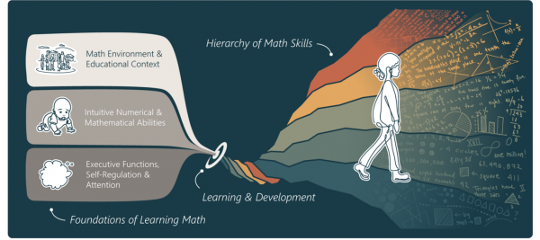 Christensen and Wilkey: emerging leaders in psychological sciences ...