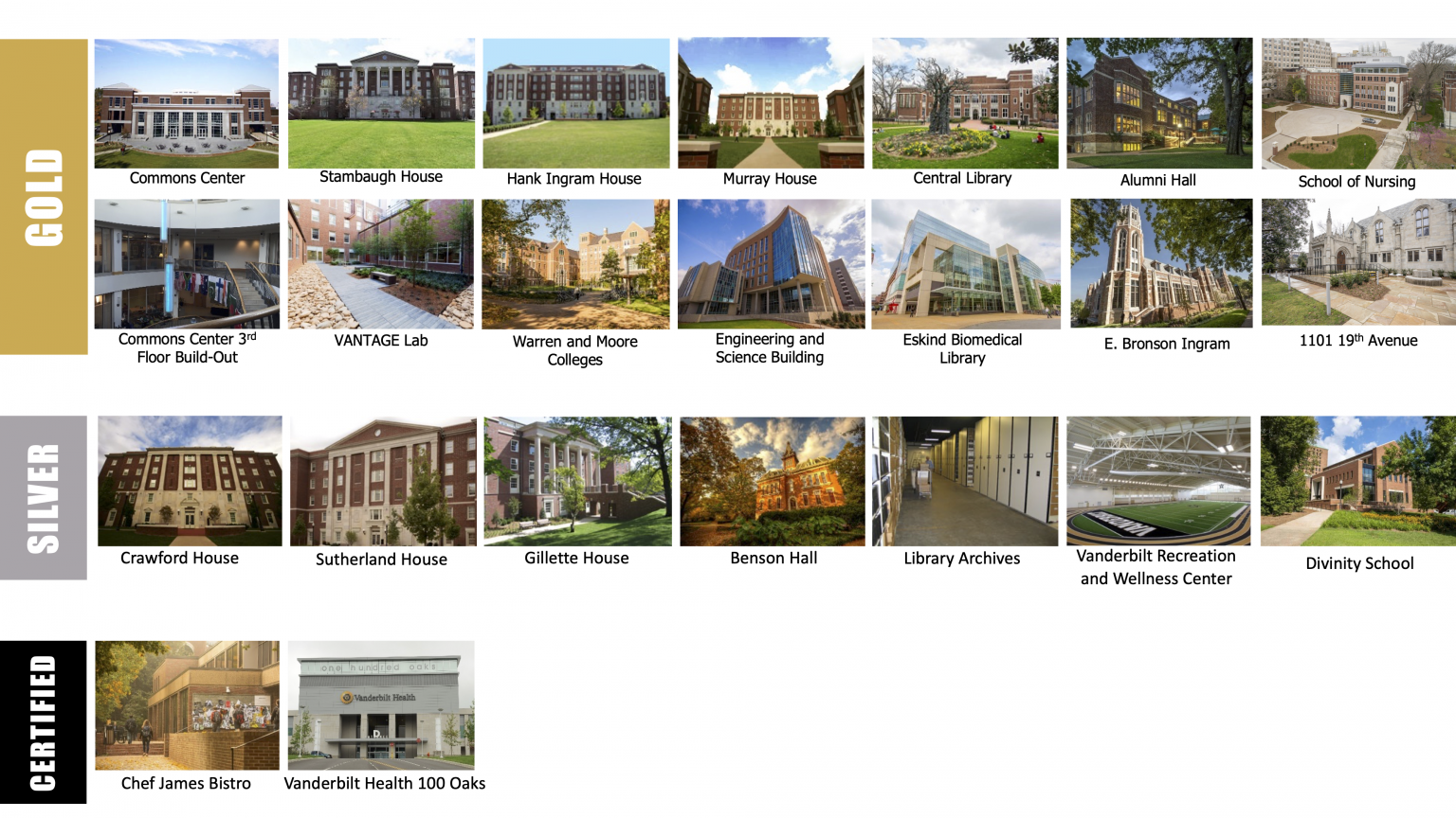 Twenty-five and counting: Vanderbilt University continues to expand its ...