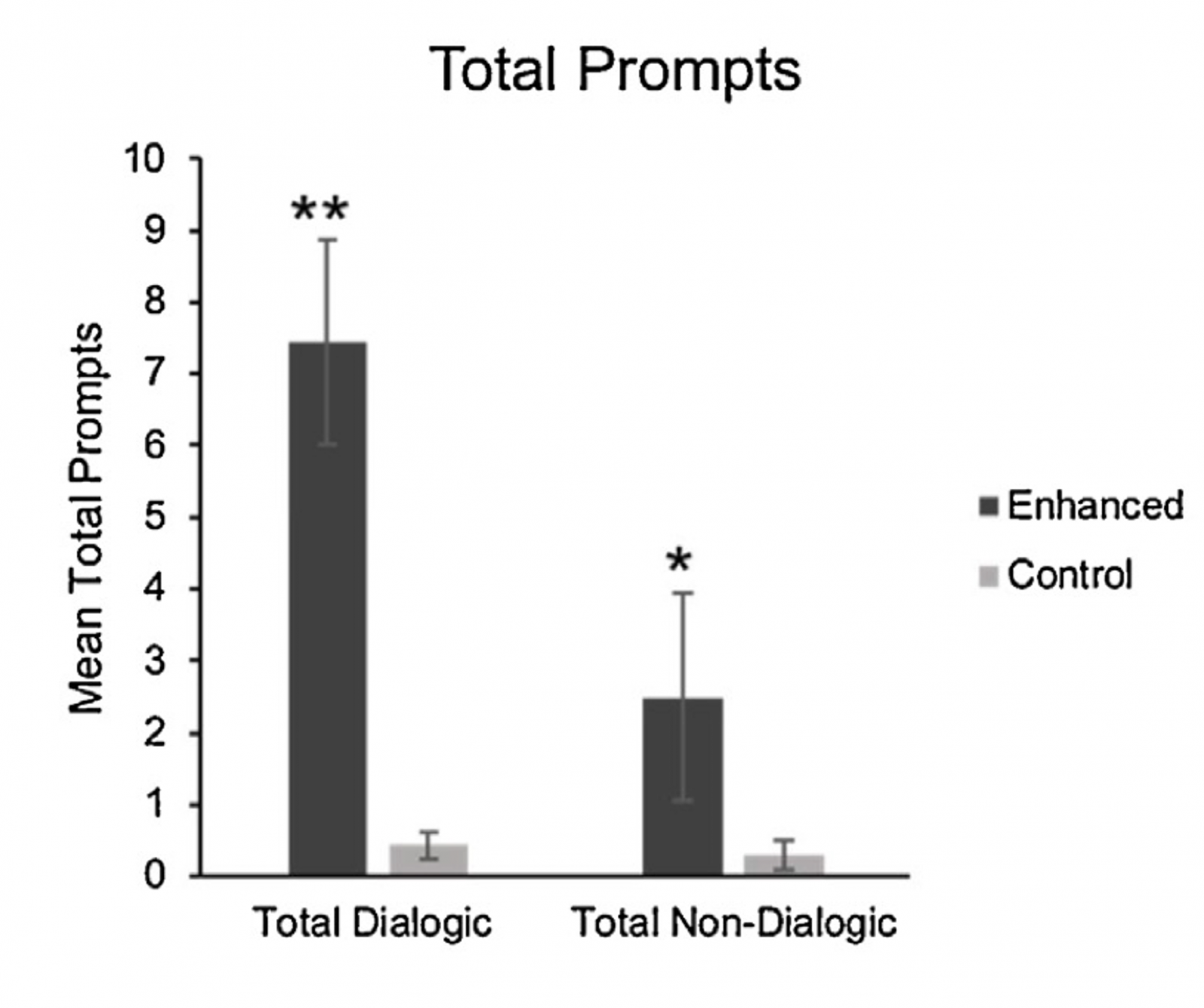 Vanderbilt researchers develop AI-based app to strengthen children’s ...