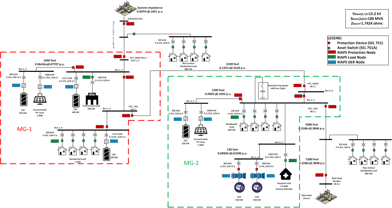 Making America’s power grid much, much smarter | Vanderbilt News ...